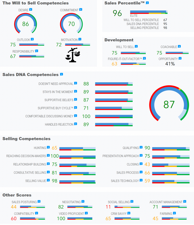 Overview of Our Sales Specific Assessments - OMG Partner